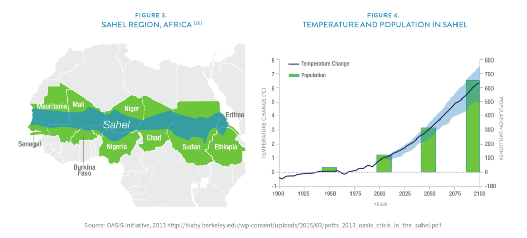 The Connections Between Population and Climate Change