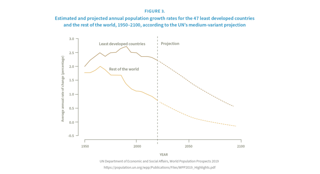 Family Planning as a Building Block for Climate Resilience