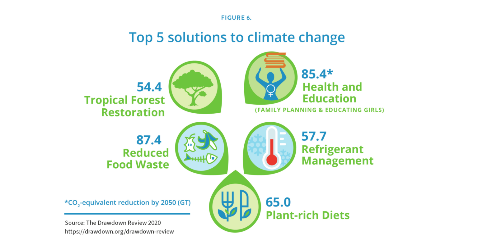 Family Planning as a Building Block for Climate Resilience