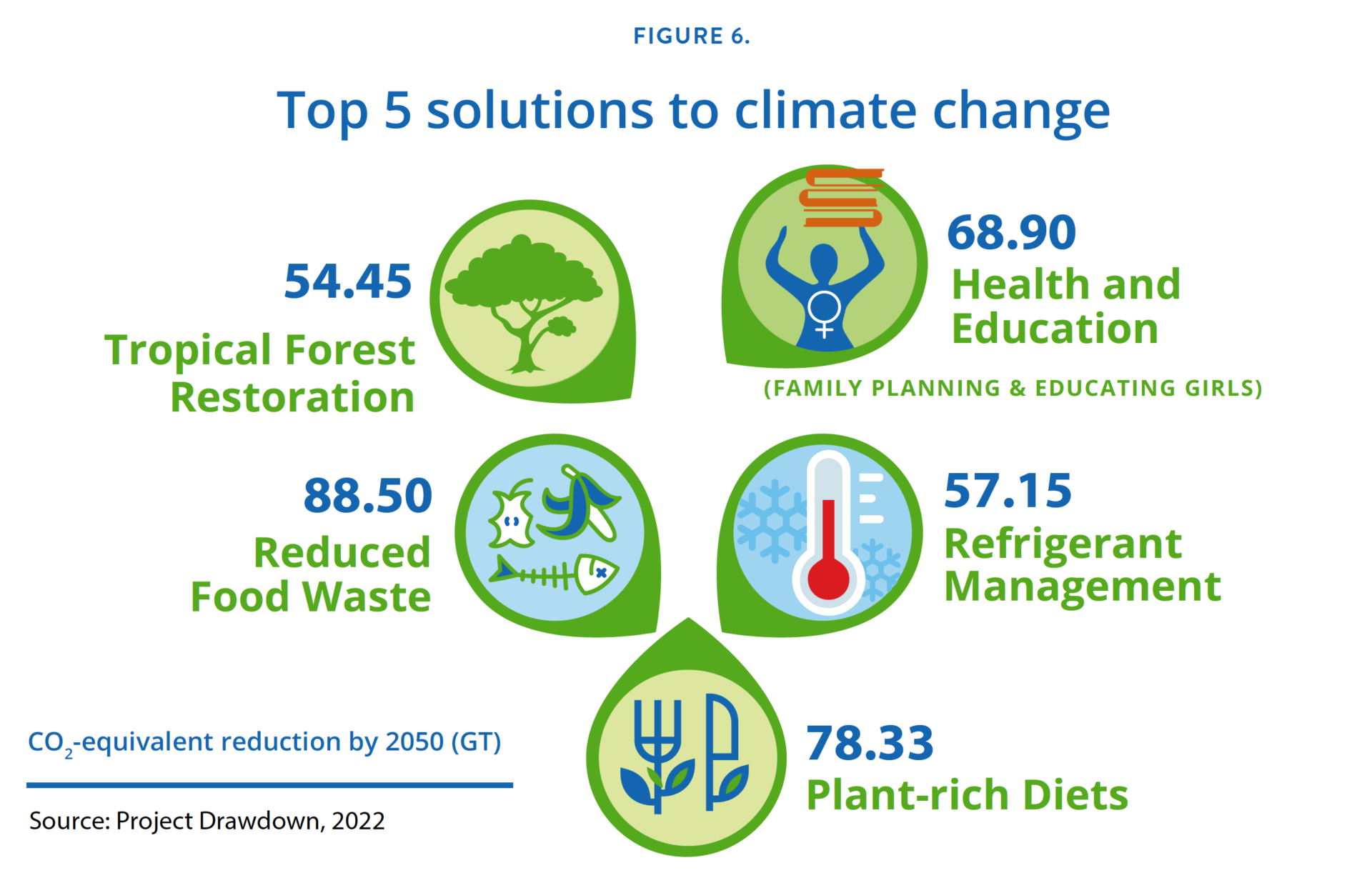 Family Planning as a Building Block for Climate Resilience