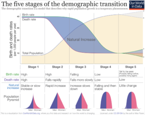 Glossary - Population Connection
