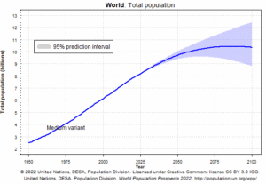 New United Nations Population Estimates and Projections