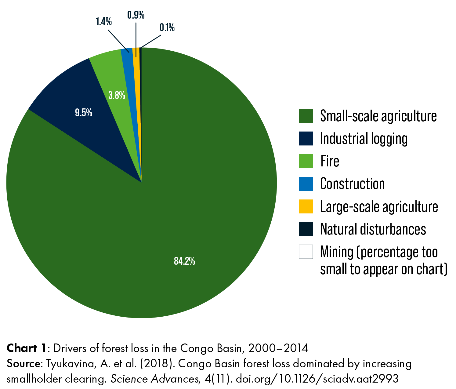 The Disappearing “Lungs of Africa”: Deforestation in the Congo Basin ...
