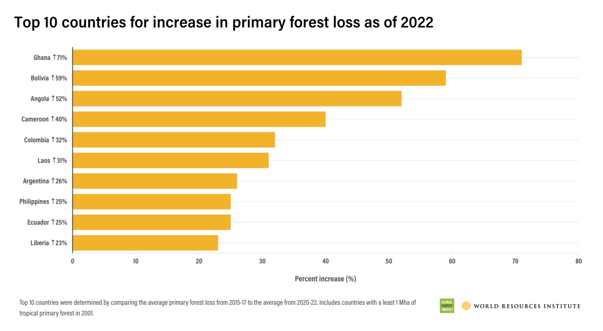 Deforestation: Still moving in the wrong direction