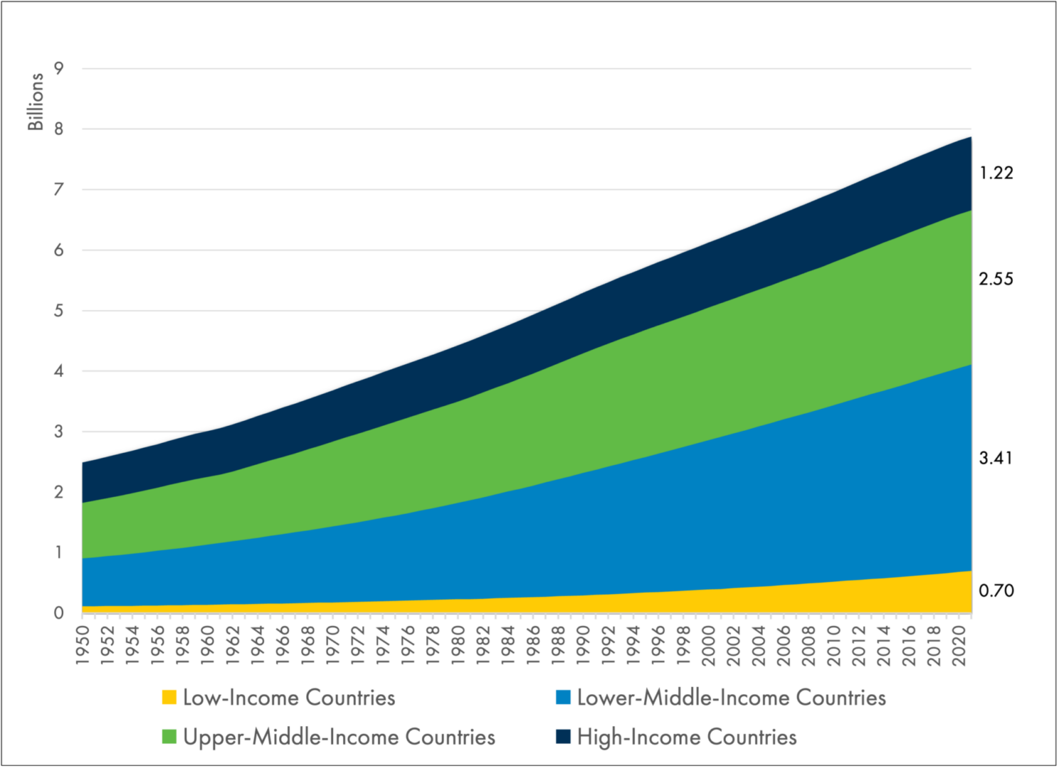 The Connections Between Population and Climate Change