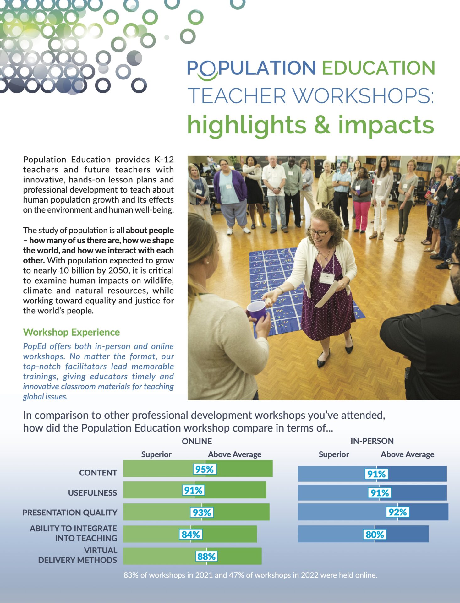 Population Education for K-12 Students