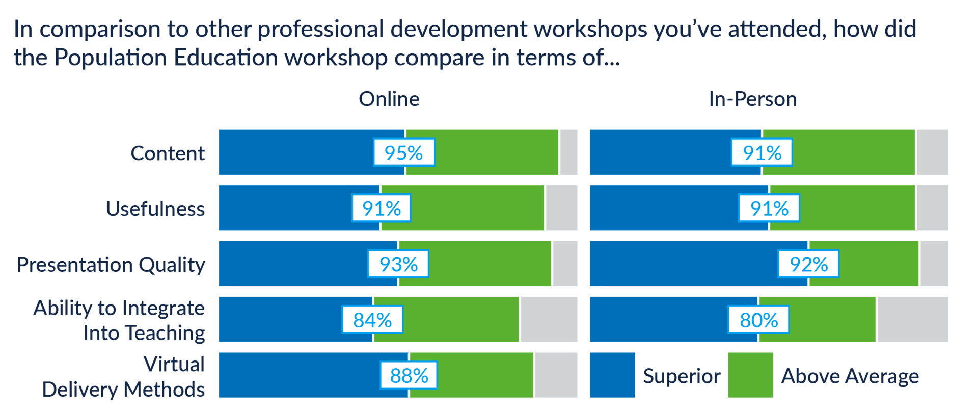 Population Education, March 2024 - Population Connection
