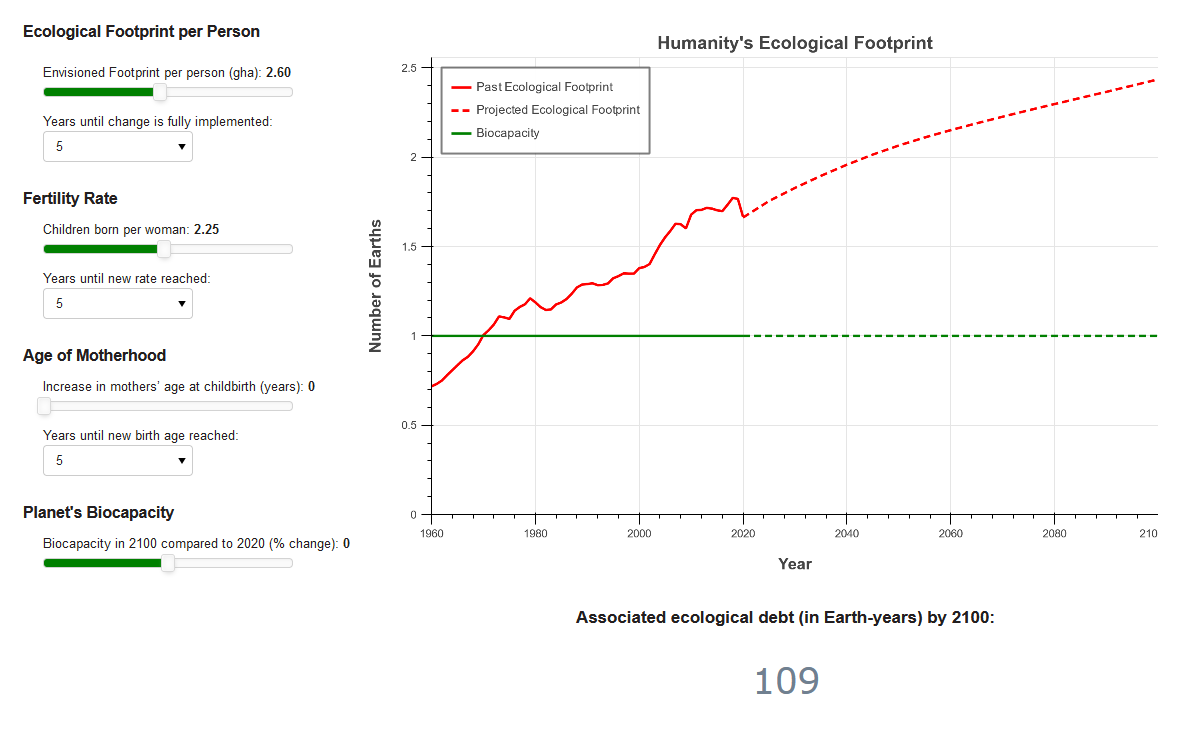 Escaping overshoot: Exploring pathways to a sustainable future