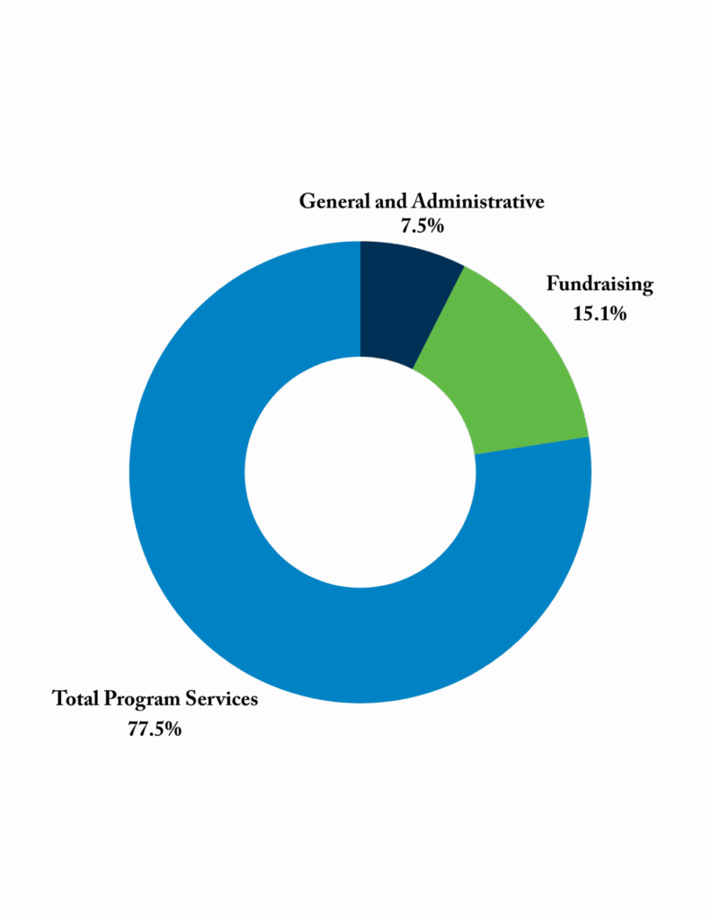 2024 Annual Report: Program Highlights and Impact