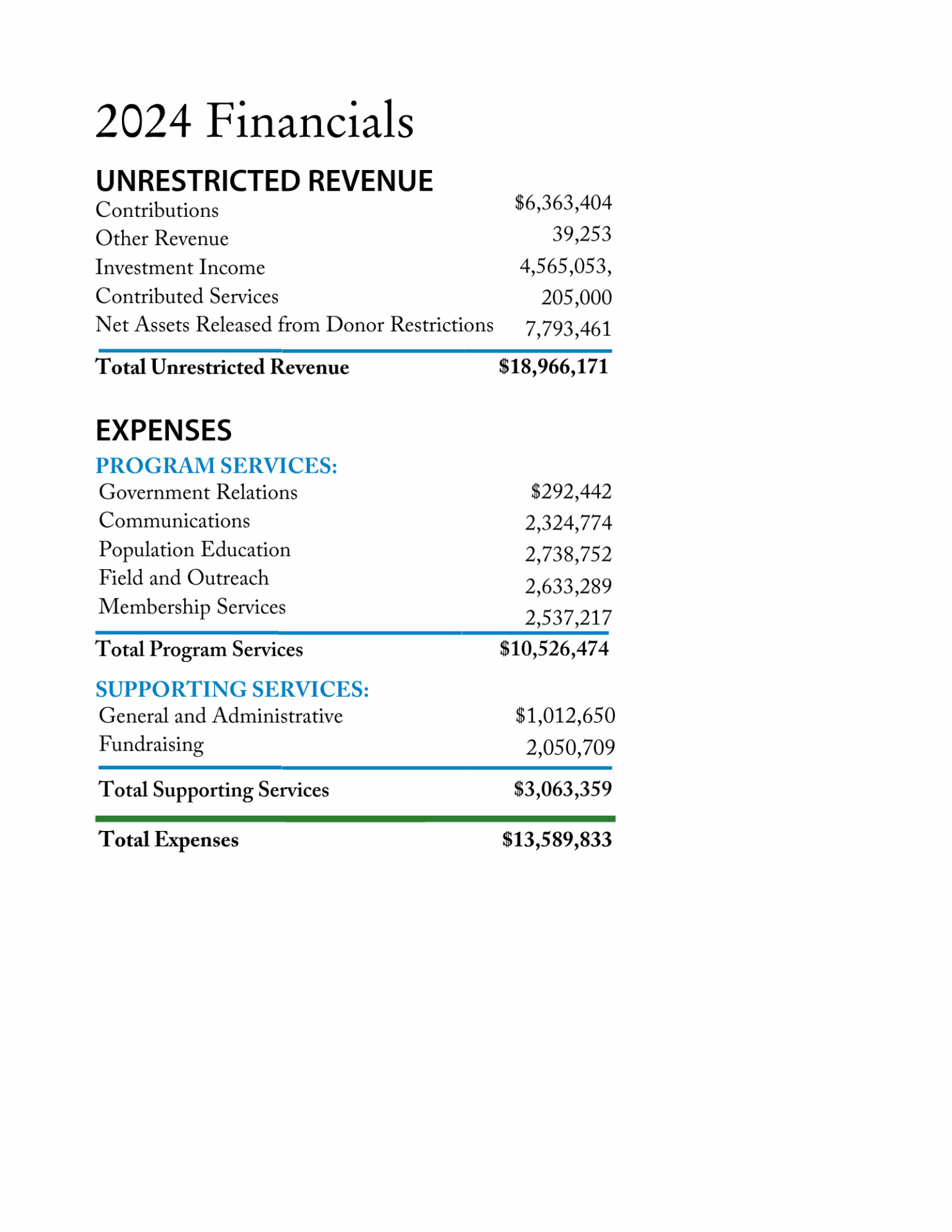 2024 Annual Report: Program Highlights and Impact