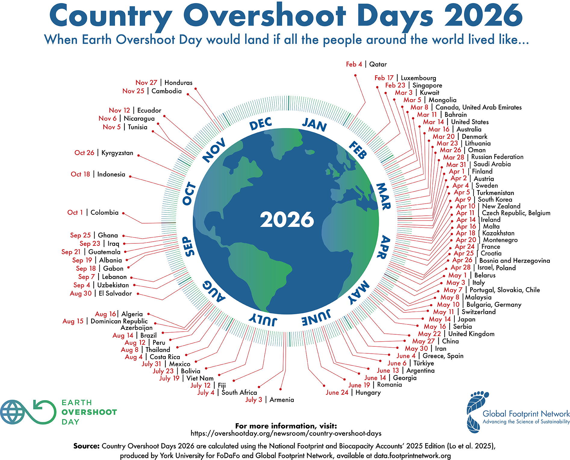 Understanding Country Overshoot Days: A conversation with Mathis ...